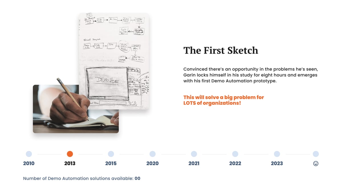 Evolution of Sales: A Comprehensive Visual History of Selling Techniques